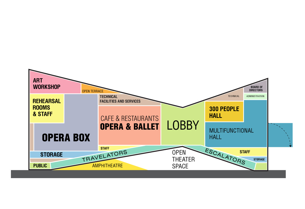 Busan Opera House - ФОРМА